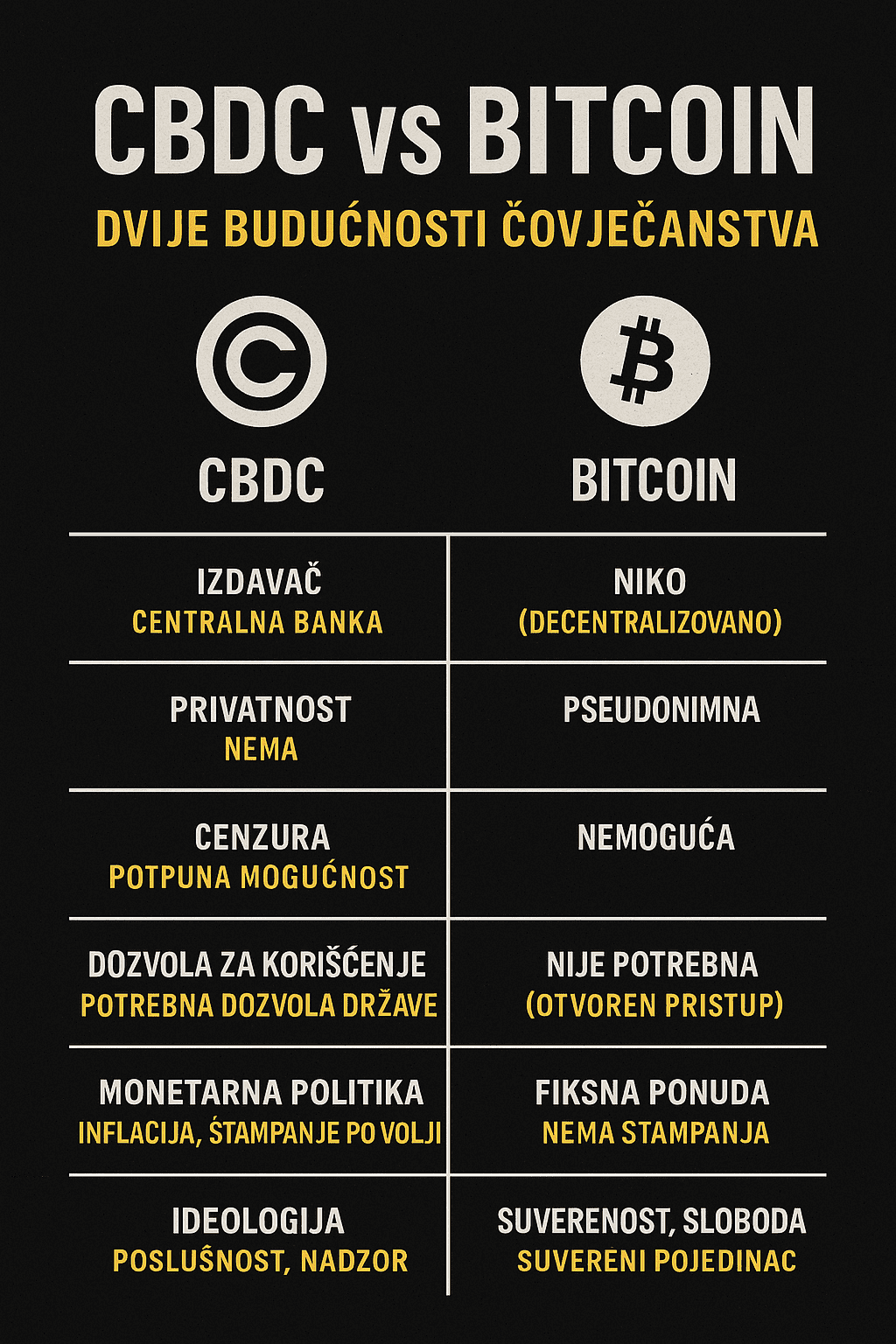 CBDC vs Bitcoin: Dvije budućnosti čovječanstva | Kriptoentuzijasti