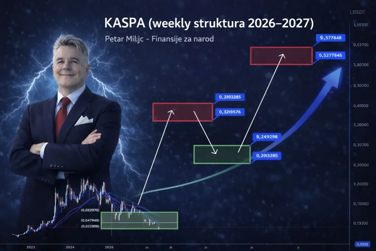 Kaspa Tjedna Struktura: Kaspa (tjedna Struktura 2026–2027 ...